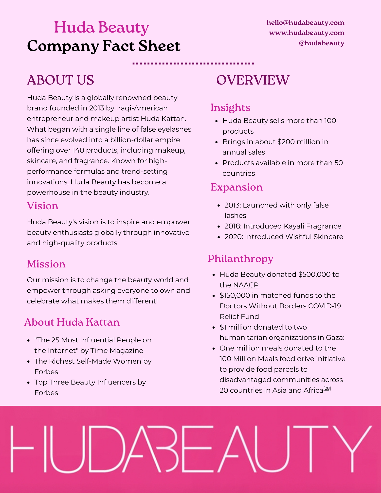 COM 631 Advanced PR Writing – Final Writing Portfolio – Noor Mian